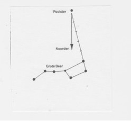 navigatie/poolster - Bushcraft